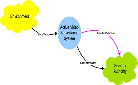 Figure 1 From Motion Detection Using Image Subtraction And Edges