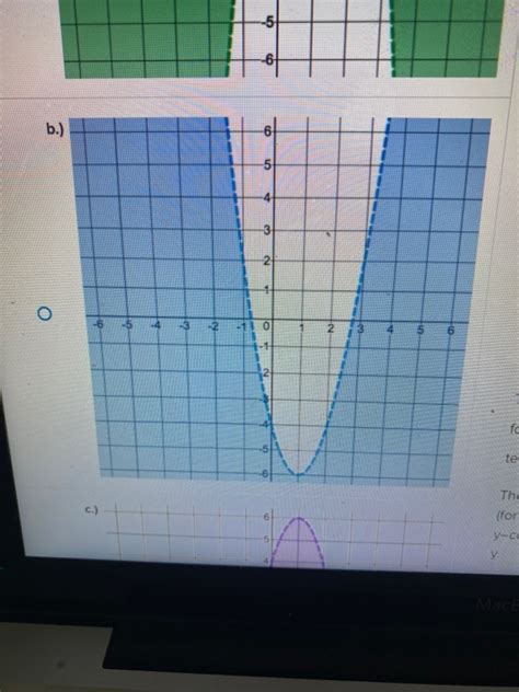 Solved Which Of The Following Graphs Represents The