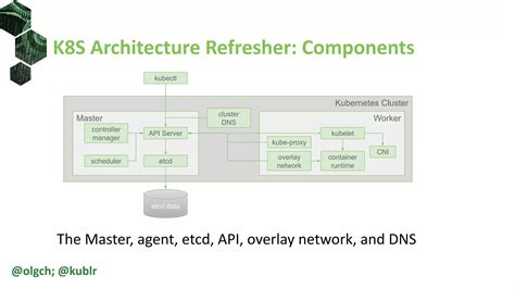 Kubernetes Networking 101 Pdf