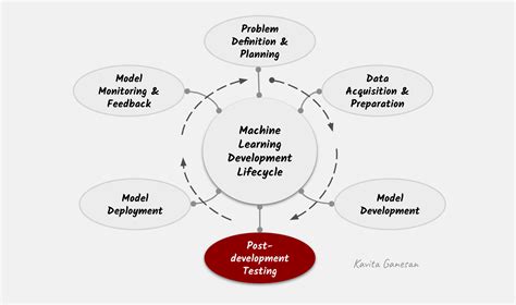What Went Wrong With Tay The Twitter Bot That Turned Racist Kavita Ganesan Phd