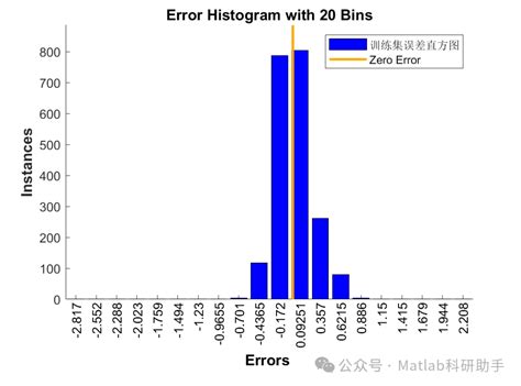 基于支持向量机 自适应增强算法svm Adaboost的风电场预测研究附matlab代码 Csdn博客