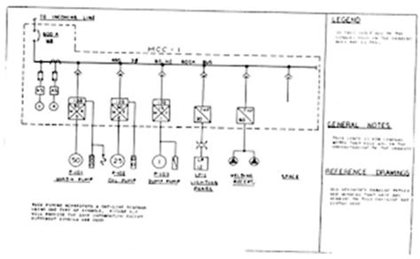 Four Types Of Electrical Diagrams Wiring Diagram Electrical