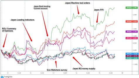 Jpy Weekly Review May 11 15