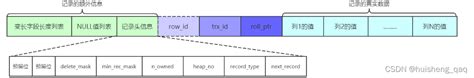 【mysql进阶 10】深入理解redolog，undolog和binlog的底层原理 阿里云开发者社区