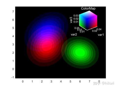 Matlab 全网唯一！双变量及三变量映射图表的matlab绘制 知乎