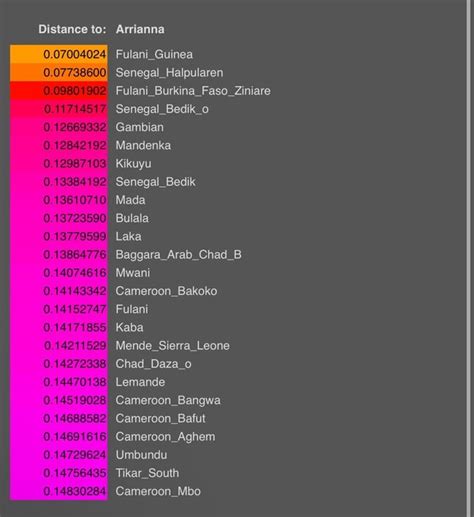 African American Vahaduo R23andme