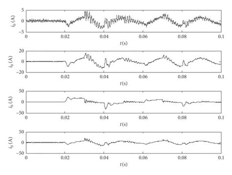 Zero Sequence Current With Noise In Each Line While An Intermittent Arc Download Scientific