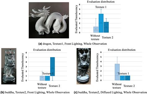 Figure 2 From Perceptual Translucency In 3d Printing Using Surface