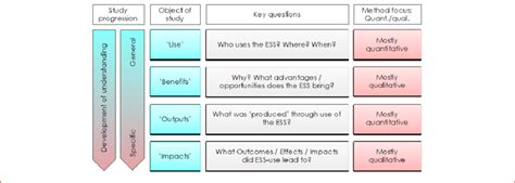 Our Conceptual Approach Download Scientific Diagram