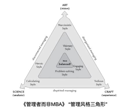 亨利·明茨伯格 知乎