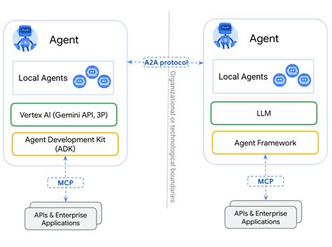 Traditional Apis Vs Model Context Protocol Mcp A Comparison By Shebbar Medium