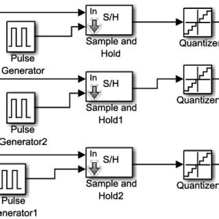 PDF Development Of DFT Based MATLAB And LABVIEW Models For Phasor Measurements