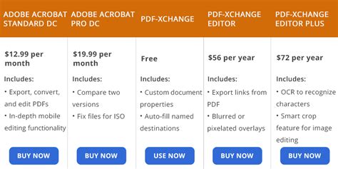 Adobe Acrobat Standard Vs Pro Comparison 2023 51 OFF