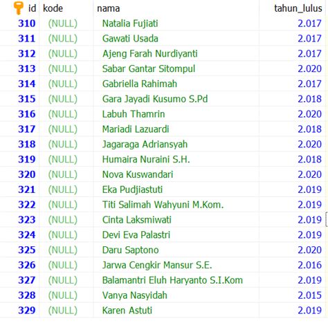 Tutorial Visualisasi Data Kelulusan Mahasiswa Menggunakan Python Images