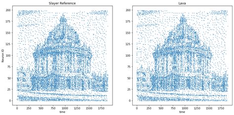 Oxford Example Lava Documentation