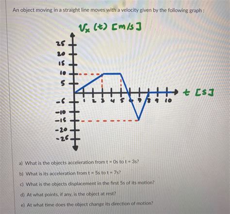 solved an object moving in a straight line moves with a