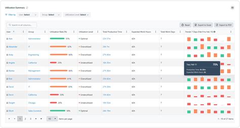 Utilization Dashboard