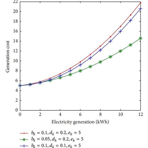 Scheduling Framework For Smart Grids Download Scientific Diagram