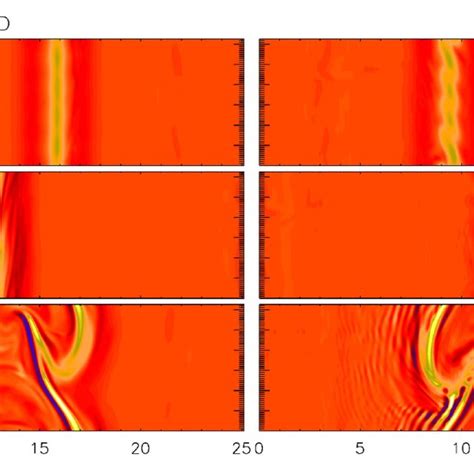 Contour Plots Of The Current Density J X Y Z For The Mhd Left