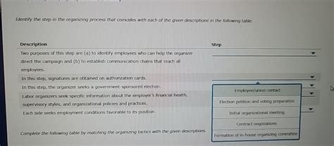 Solved Identify The Step In The Organizing Process That