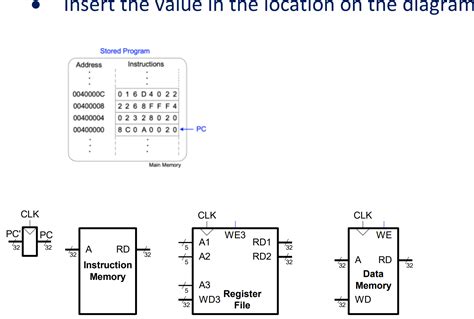 Solved Show The Data Path This Instruction Will Take Insert Chegg Com