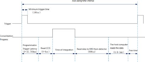 figure 1 from readings of portable uv spectrum analyzer data based on