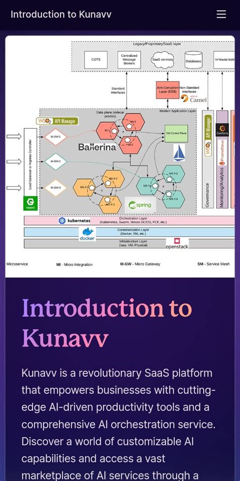 Embracing The Future Kunavvs Revolutionary Ai Driven Productivity Platform By Quentin