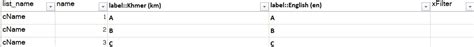 I Also Have The Same Issue Of Unlocalizable Text Form Building