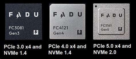 Fadus Ssd Controller Edge Multiple Parallel Ppus Blocks And Files