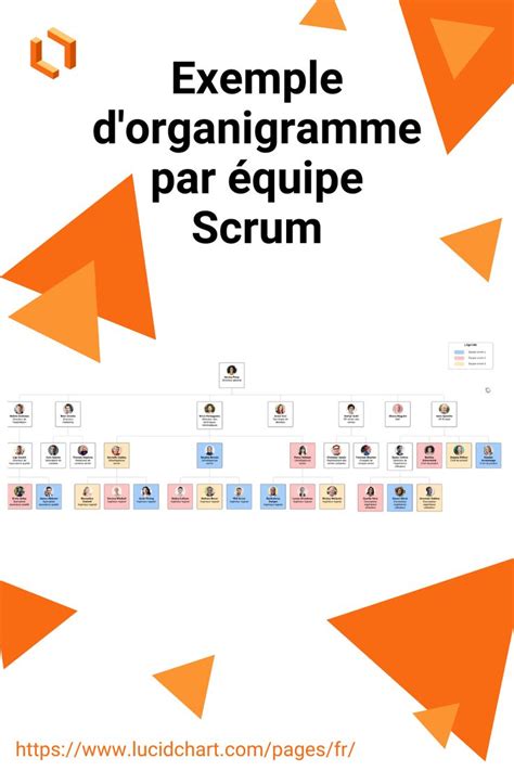 Exemple Dorganigramme Par équipe Scrum Organigramme Équipe Organisation