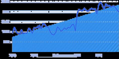 5 Top Data Visualization Trends 2024 2026