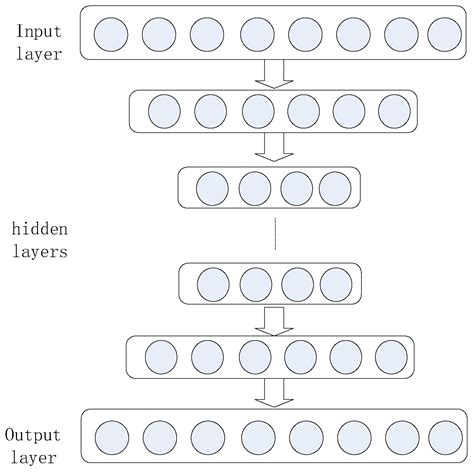 A Spectral Clustering Algorithm For Non Linear Graph Embedding In Information Networks