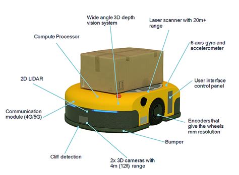 Abstract Of Mobile Robots At Zoe Bastyan Blog