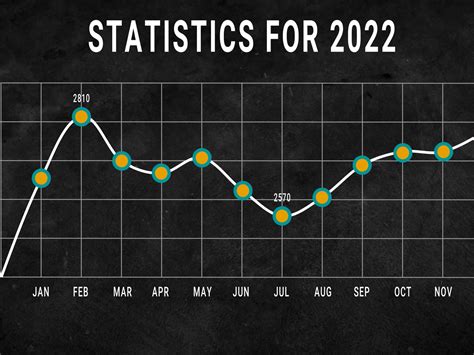 Chart Animation By Weslaw Staniewski On Dribbble