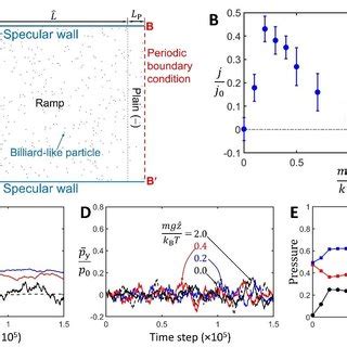 A The Monte Carlo simulation B The calculated particle flux í Download Scientific Diagram