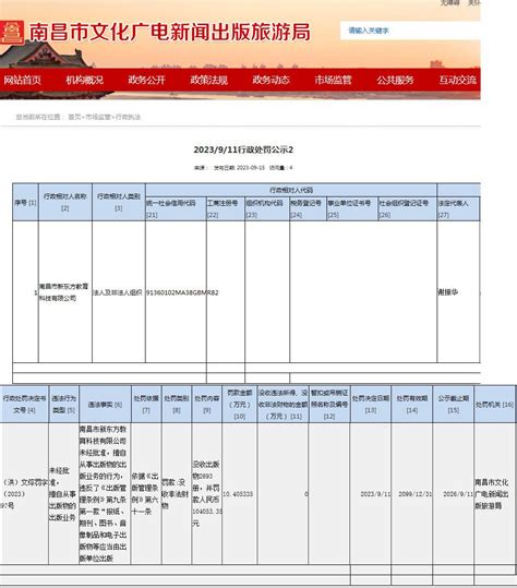 新东方全资子公司擅自从事出版业务被罚10万 知乎