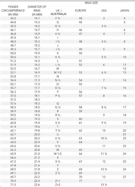 Ring Size Chart Australia