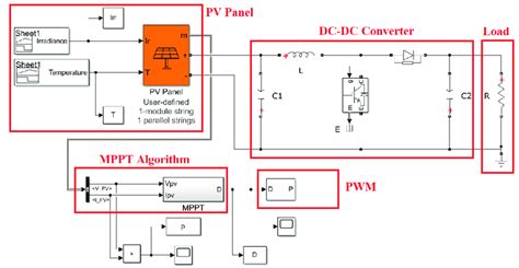 System General Configuration Illustrated By Simulink Model Download