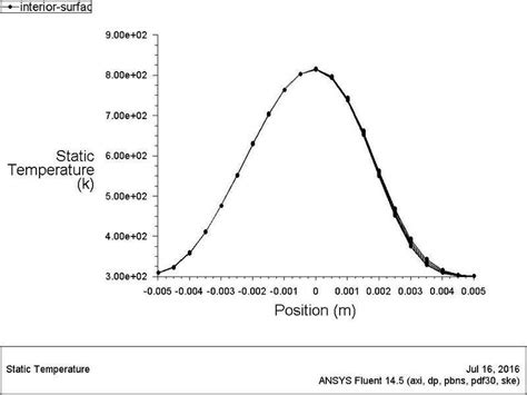 Counter Flow Diffusion Flame Simulation Using Fluent • Physics Forums