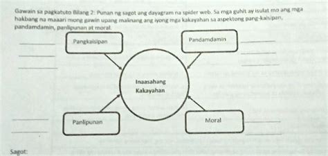 Concept Map Panuto Punan Ang Concept Map Ng Mga Paraan Ng Pananakop Images