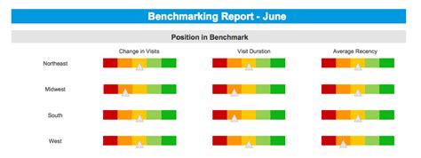 Announcing Euclid Analytics For Specialty Retailers