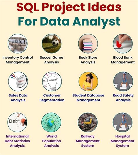 Muhammad Rebal 📊 Data Analyst On Linkedin Sql Dataanalysis Dataanalyst Sqlprojects