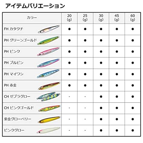 釣り用ルアーのミノーとプラグとジグの違いとは？種類や使い方を解説！ 電脳釣り部com