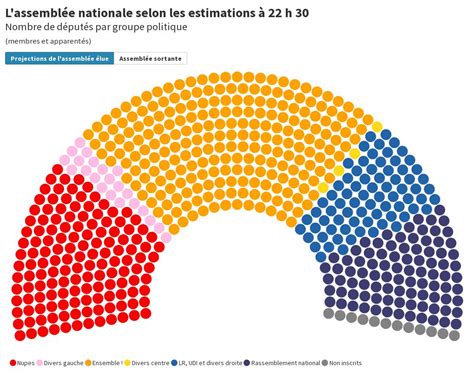 Sieges Assemblée Nationale Flourish
