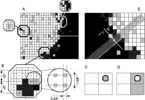 Part A This Graph Illustrates The Extraction Of Three Spatial