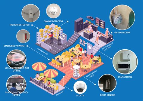 กล้อง Ai จับภาพคนร้ายแจ้งเตือนทันทีที่มือถือ Skt Security Coltd
