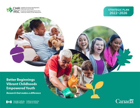 Ihdcyh Strategic Plan 2022 2026 Shareable Content Cihr