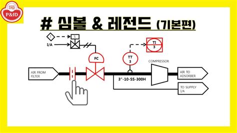 Pandid 심볼 And 레전드 [기본편] Youtube