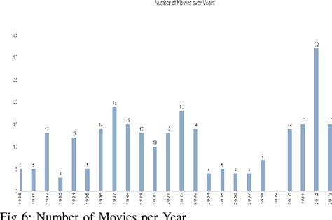 movie success prediction using data mining semantic scholar