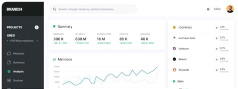 Sentiment Monitoring Platforms